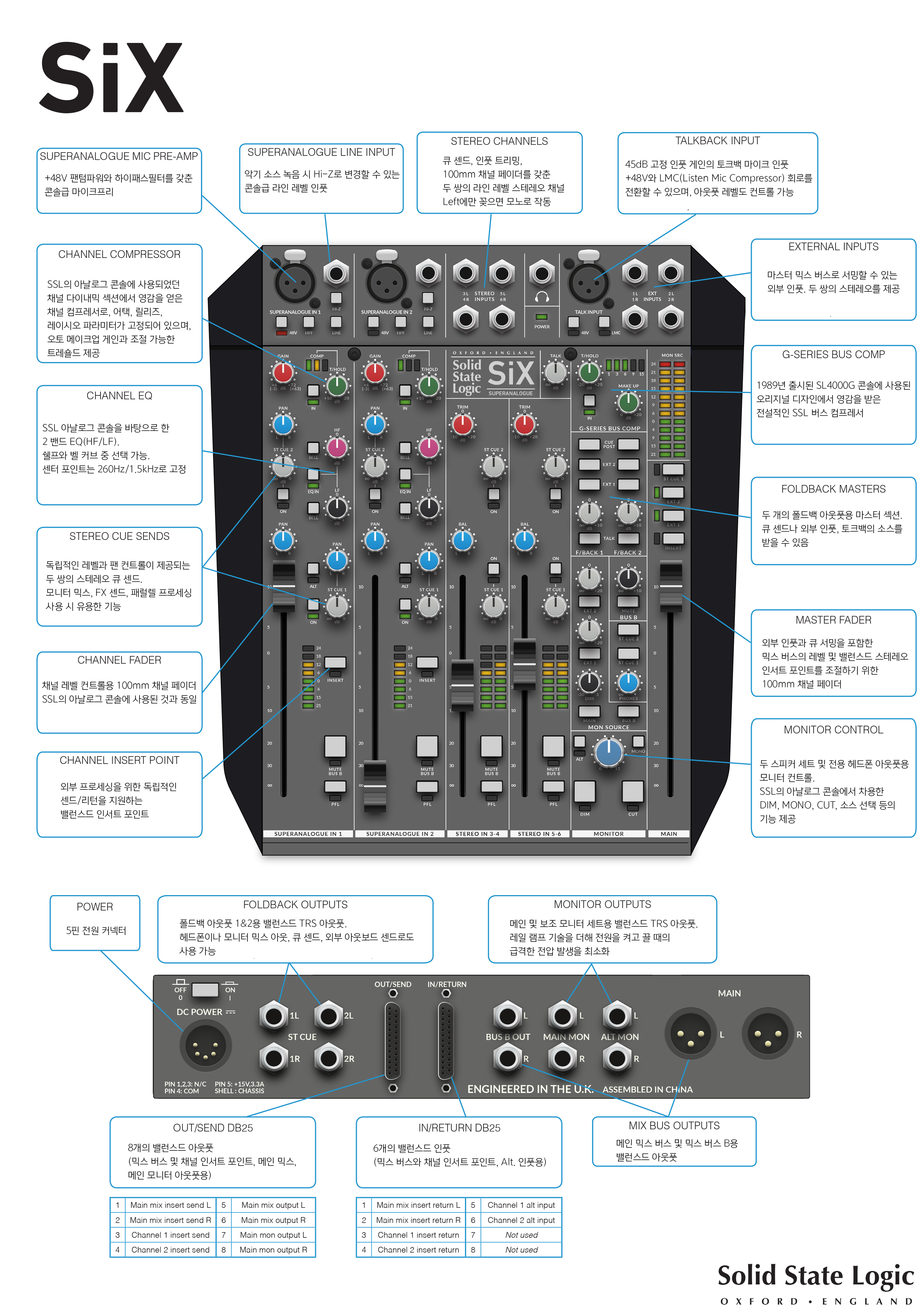 Solid State Logic SiX - Gearlounge