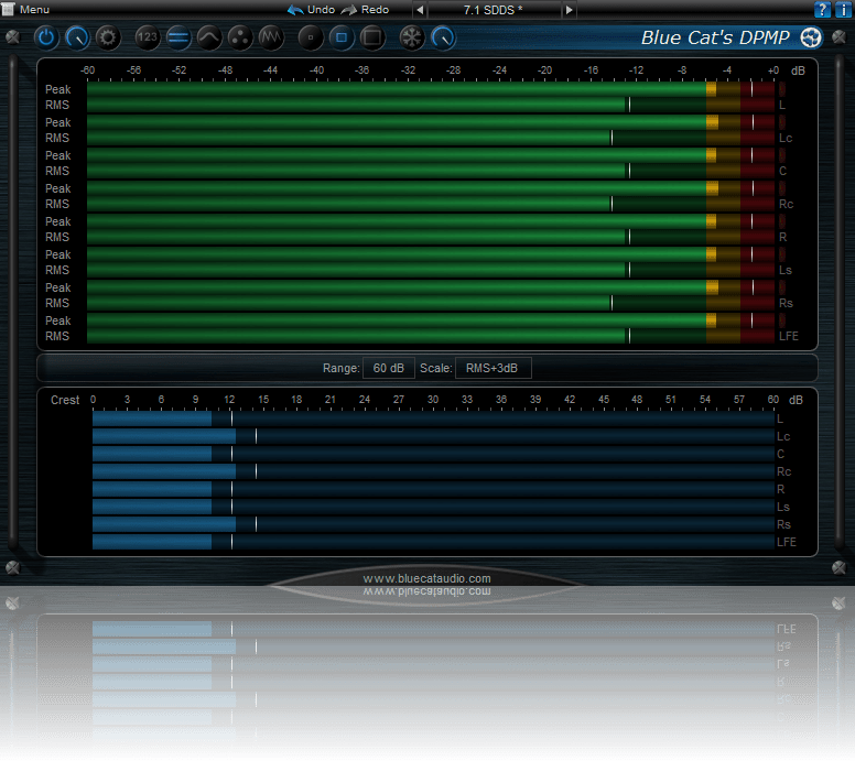 Blue Cat Audio DP Meter Pro - Gearlounge