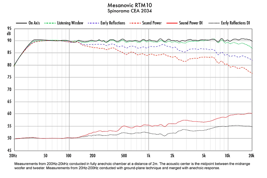Mesanovic RTM10 (Pair) - Gearlounge