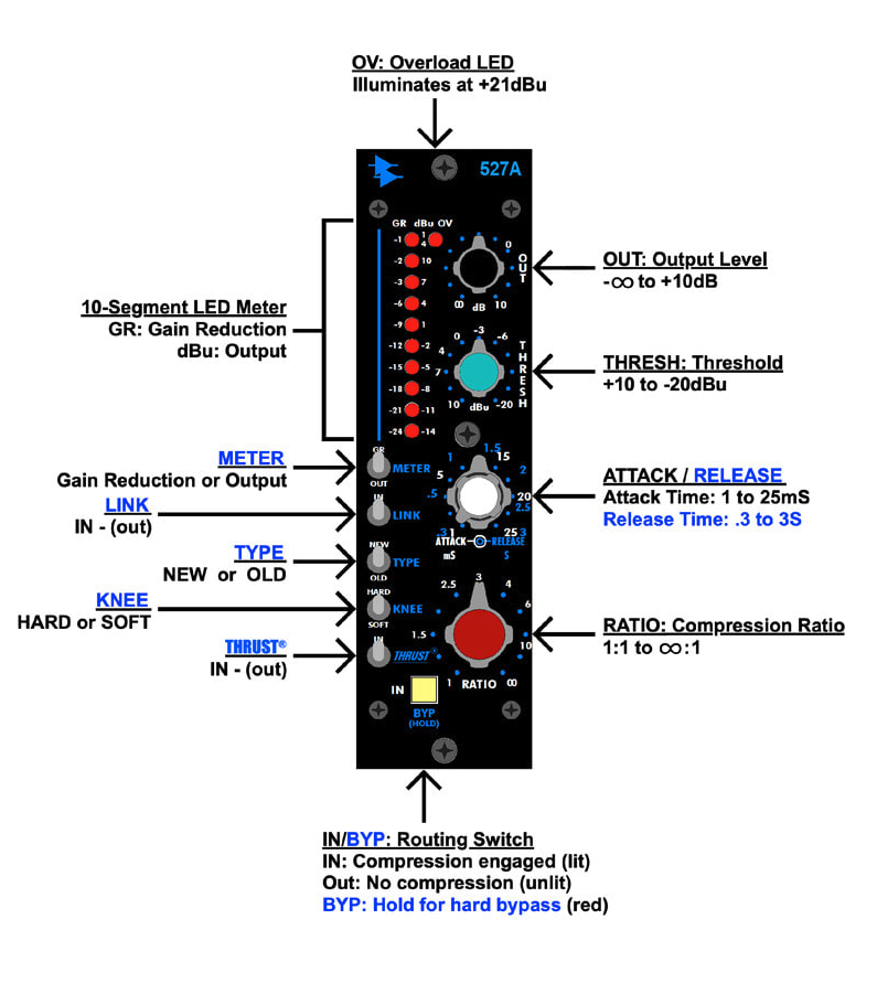 API 527A - Gearlounge