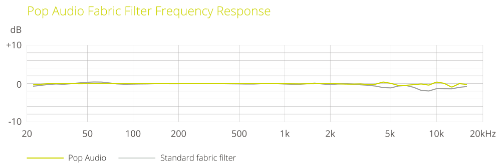 Pop Audio FABRIC FILTER - Gearlounge