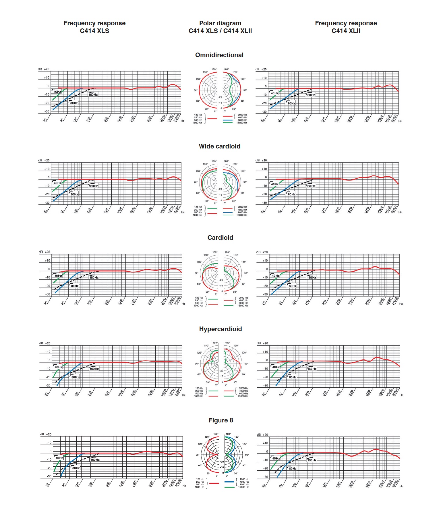 AKG C414 XLII - GEARLOUNGE
