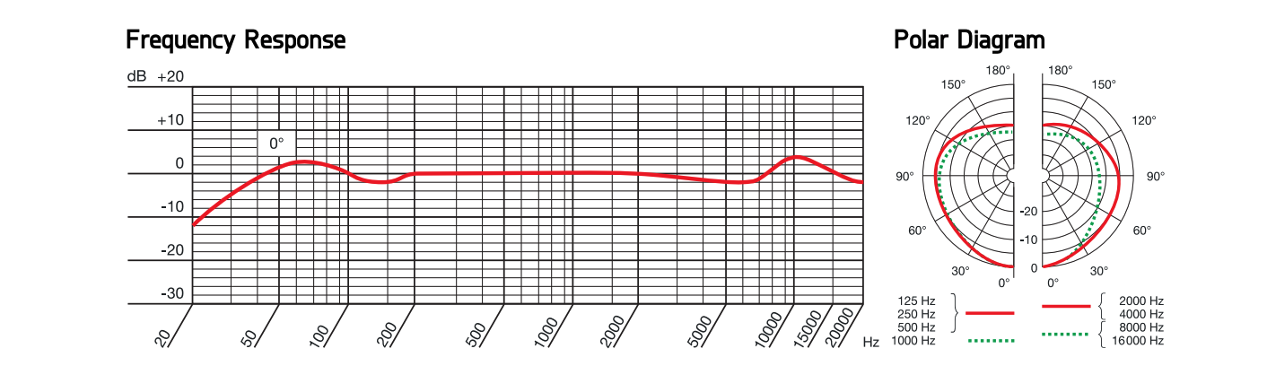 AKG P170 - Gearlounge