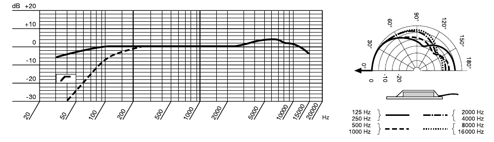 AKG C547 BL - Gearlounge