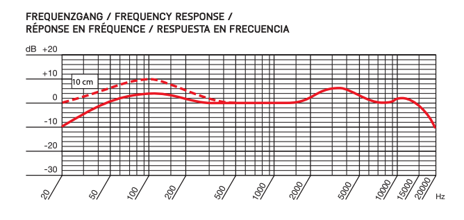 AKG D112 MKII - Gearlounge