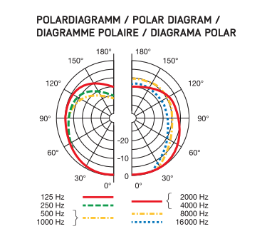 AKG D112 MKII - Gearlounge