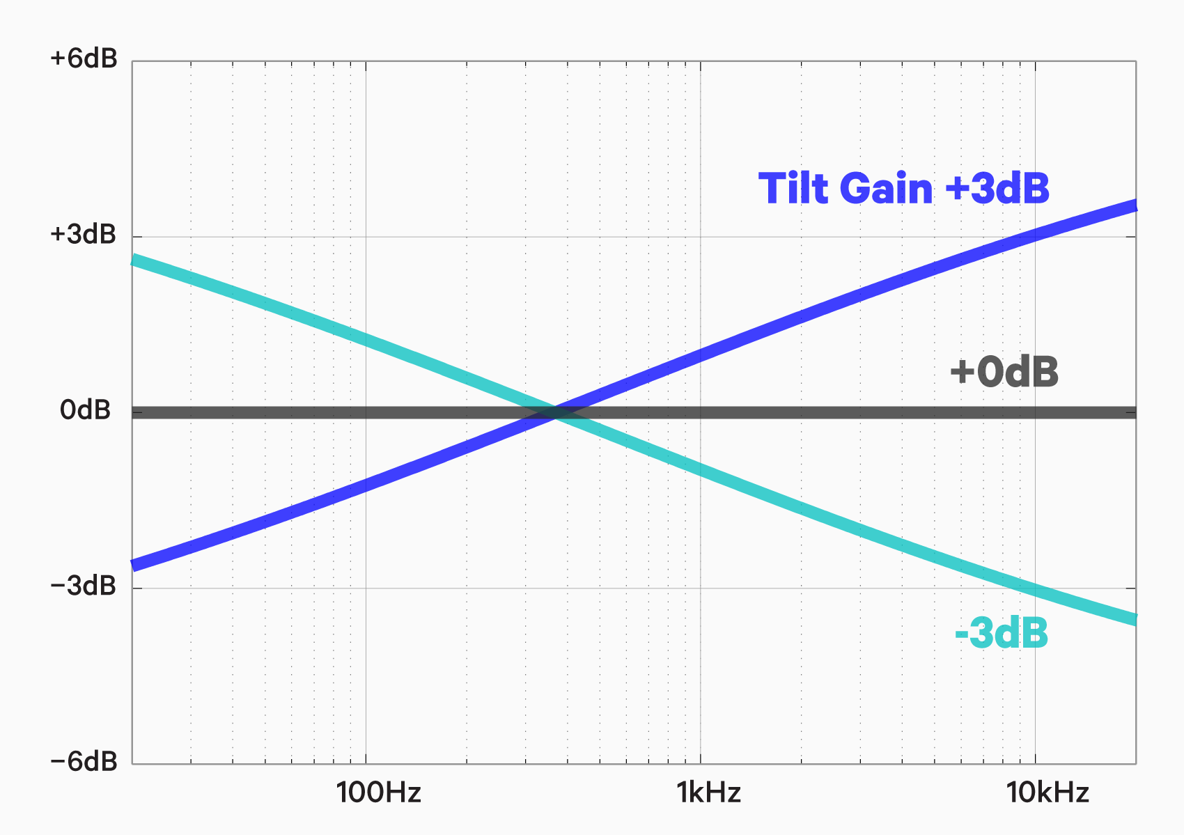 Goodhertz Everything Bundle - Gearlounge