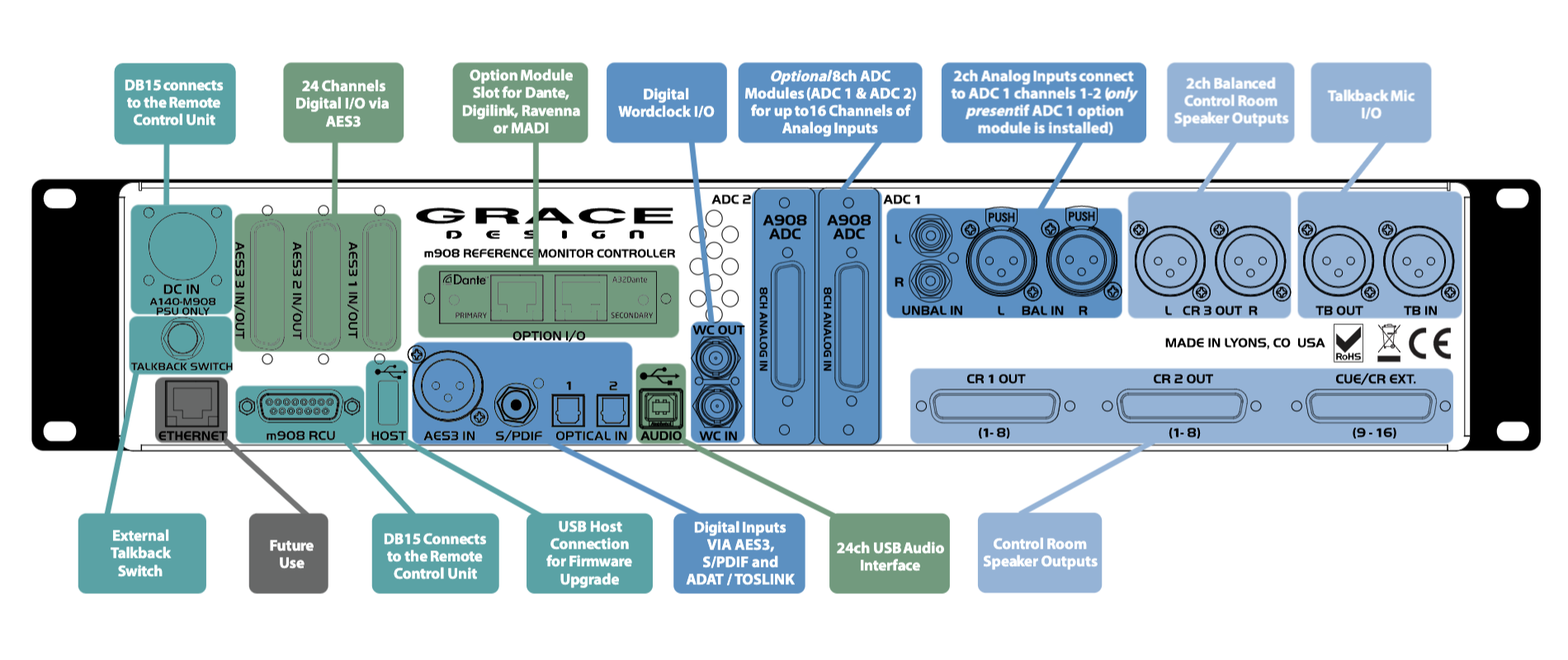 Grace Design M908 - GEARLOUNGE