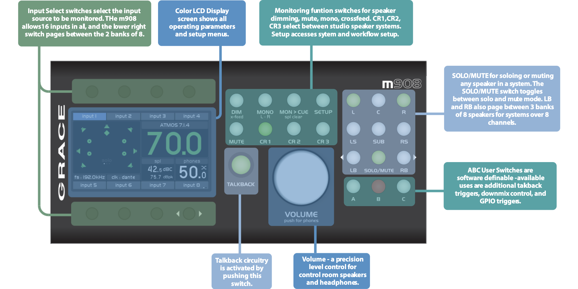 Grace Design M908 - Gearlounge