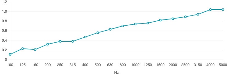 Artnovion Agad - Absorber - GEARLOUNGE