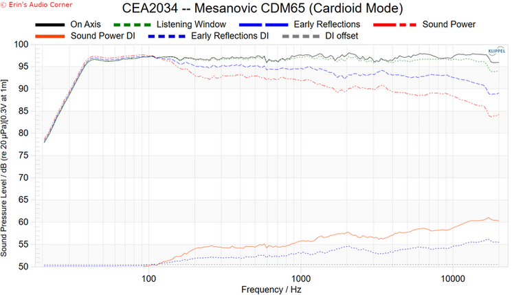 Mesanovic CDM65 (Pair) - Gearlounge