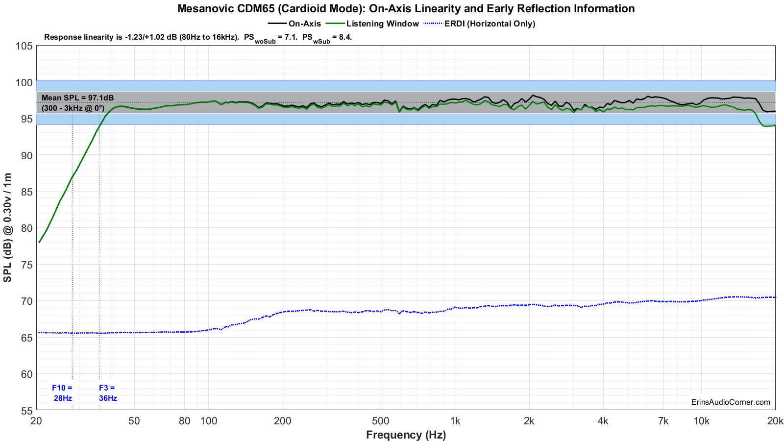 Mesanovic CDM65 (Pair) - Gearlounge
