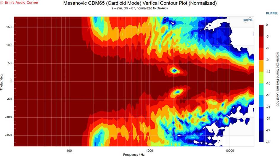 Mesanovic CDM65 (Pair) - Gearlounge