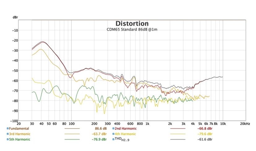 Mesanovic CDM65 (Pair) - Gearlounge