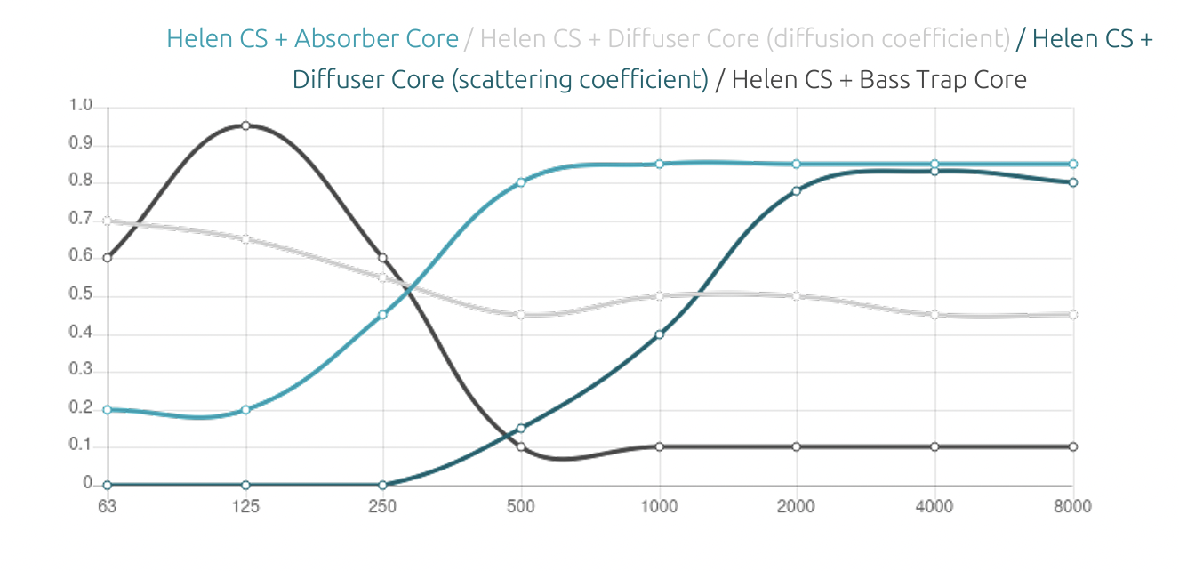 Artnovion Valley CS - Bass Trap Core - Gearlounge
