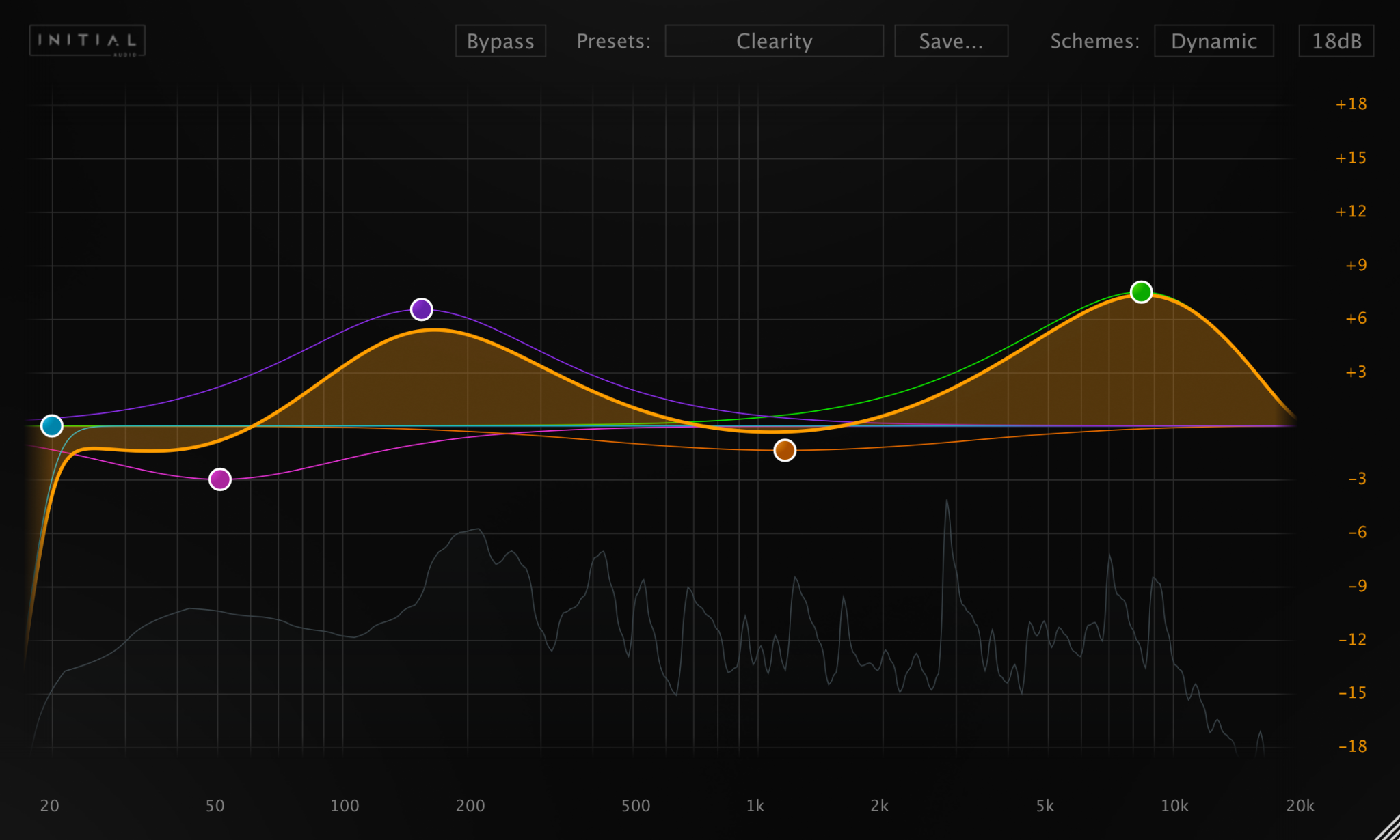 Initial Audio Dynamic EQ - Gearlounge