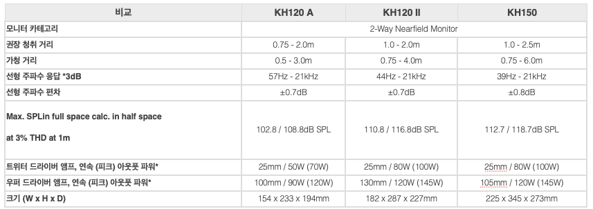 Neumann (Sennheiser) KH120 II (Single) - GEARLOUNGE
