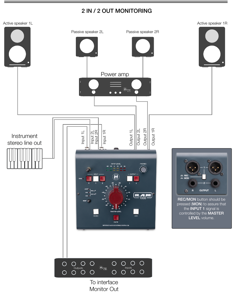 Heritage Audio RAM System 1000 - GEARLOUNGE