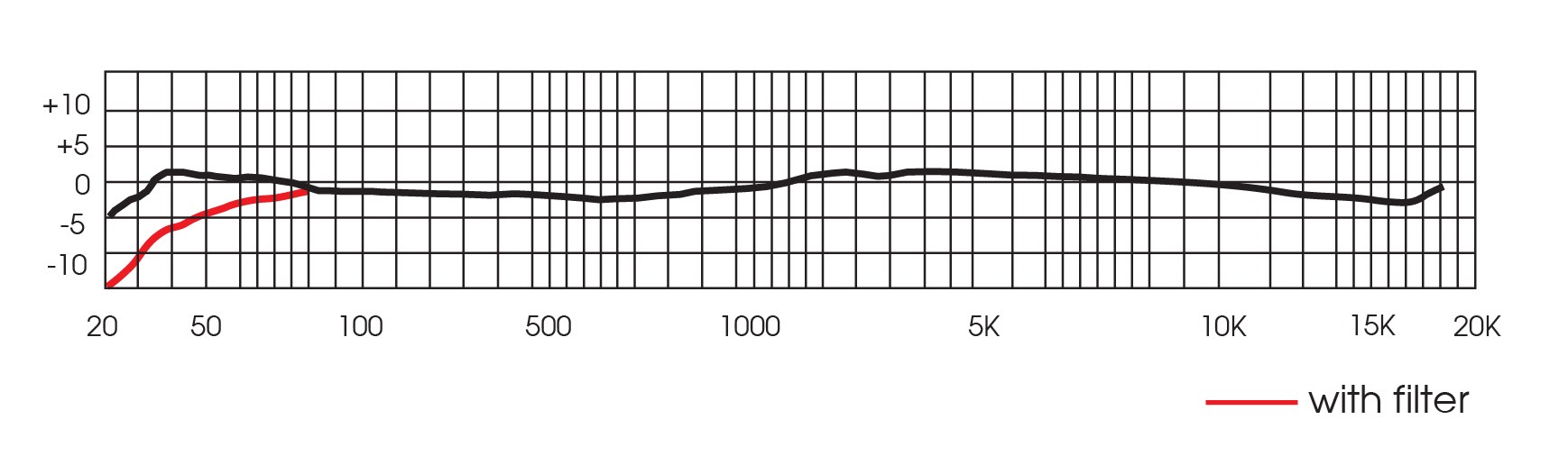 Royer Labs R-122 MkII-MP - Gearlounge
