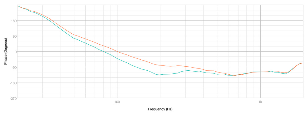 [Mesanovic] CDM65 리뷰 (by Sound On Sound) - Gearlounge