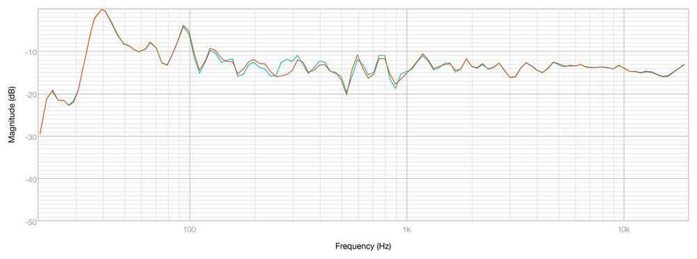 [Mesanovic] CDM65 리뷰 (by Sound On Sound) - Gearlounge