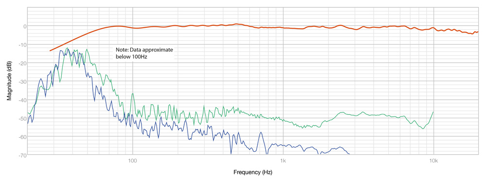 [Mesanovic] CDM65 리뷰 (by Sound On Sound) - Gearlounge