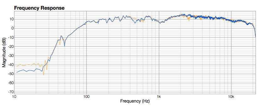 DMSD DMSD Slender (8 pcs) - Gearlounge