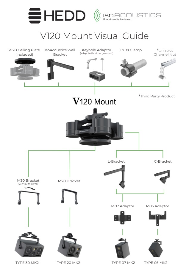 HEDD M07 Mounting Adapter - GEARLOUNGE