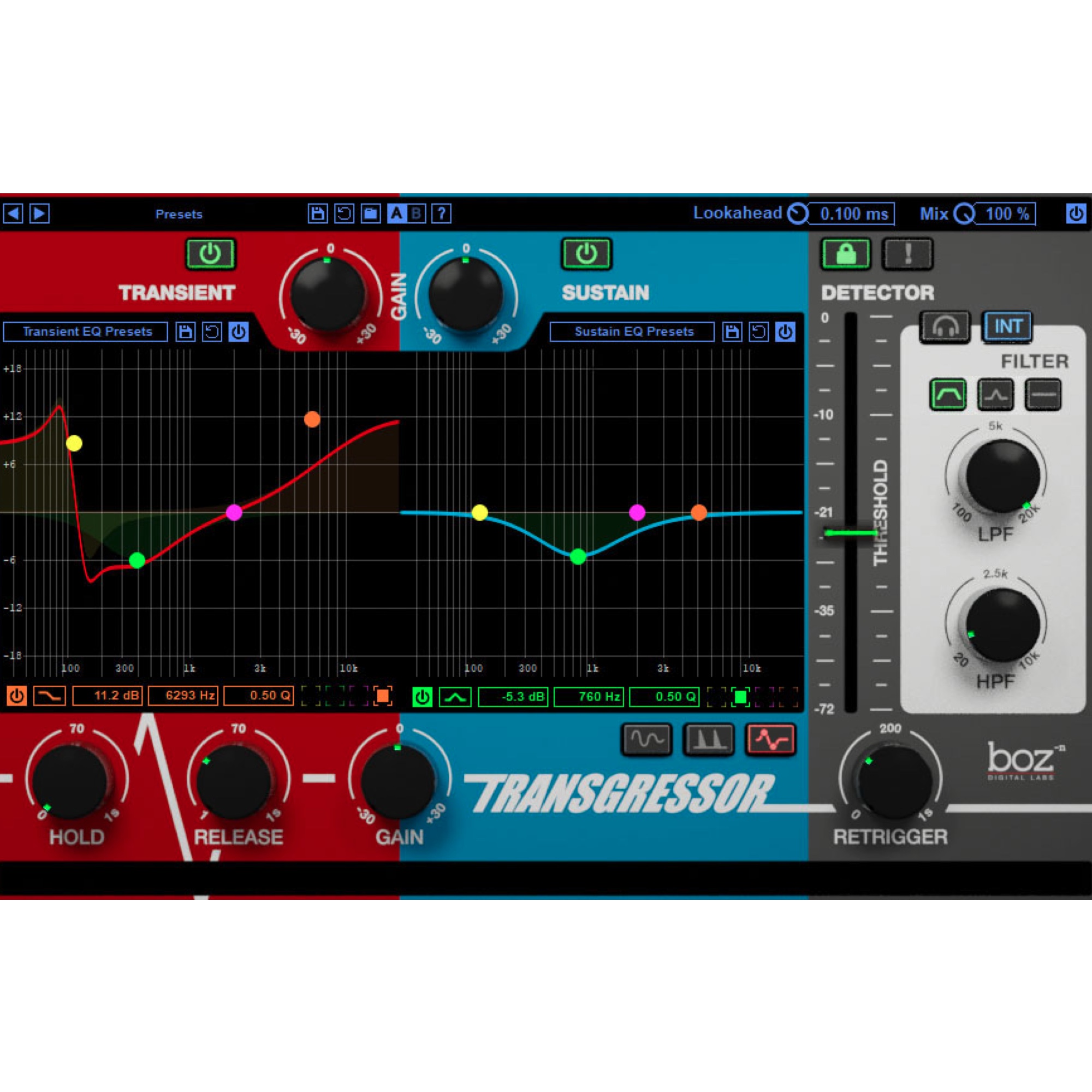 Boz Digital Labs Transgressor 2 - Gearlounge