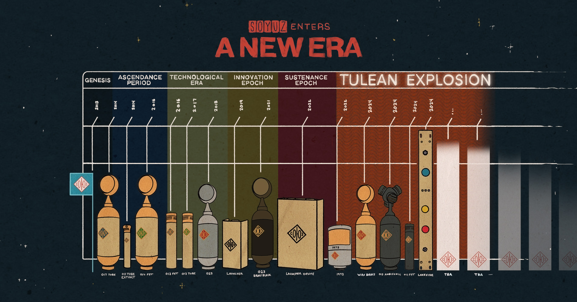 [Soyuz Microphones] The Tulean Explosion, 신규 Soyuz 제품 4종 공개 - GEARLOUNGE
