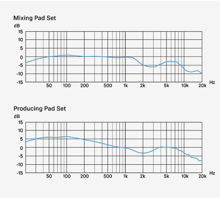 Sennheiser HD490 PRO - Gearlounge