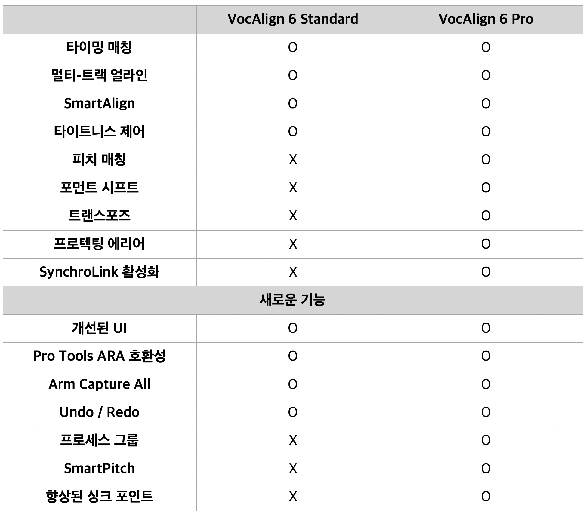 [Synchro Arts] VocAlign 6 Standard & Pro 출시 - GEARLOUNGE
