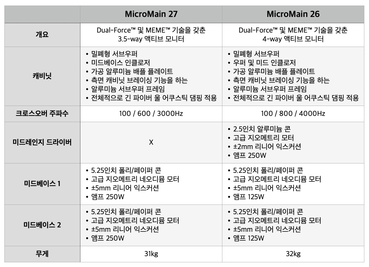 Barefoot Sound MicroMain27 Gen 2 [MM27 Gen 2] (Pair) - GEARLOUNGE