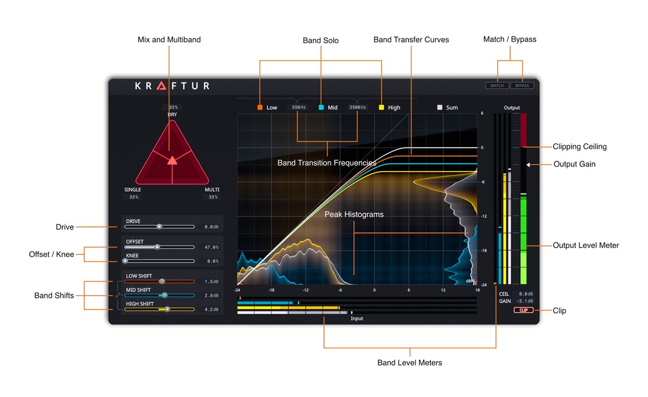 Soundtheory Kraftur - Gearlounge