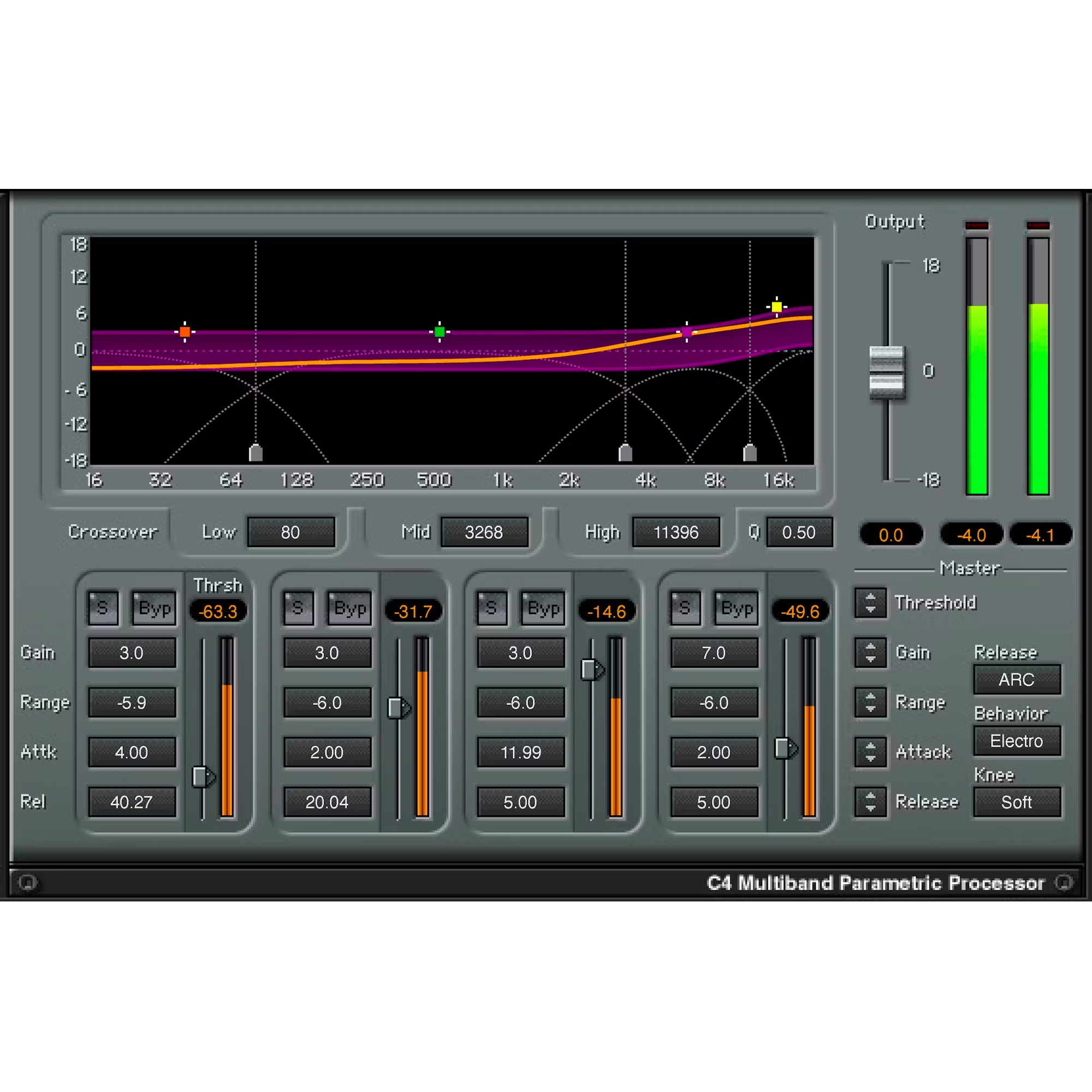 Waves C4 Multiband Compressor - GEARLOUNGE