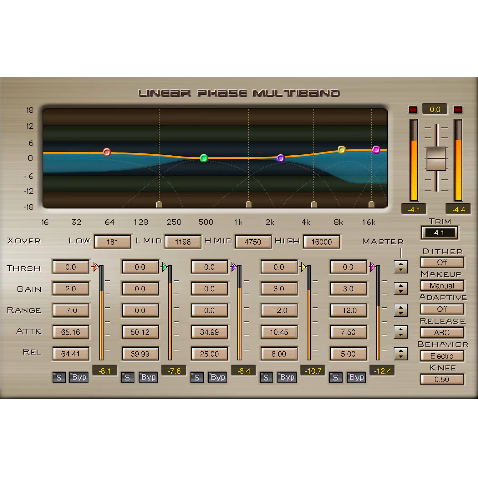 Waves Linear Phase Multiband Compressor - Gearlounge