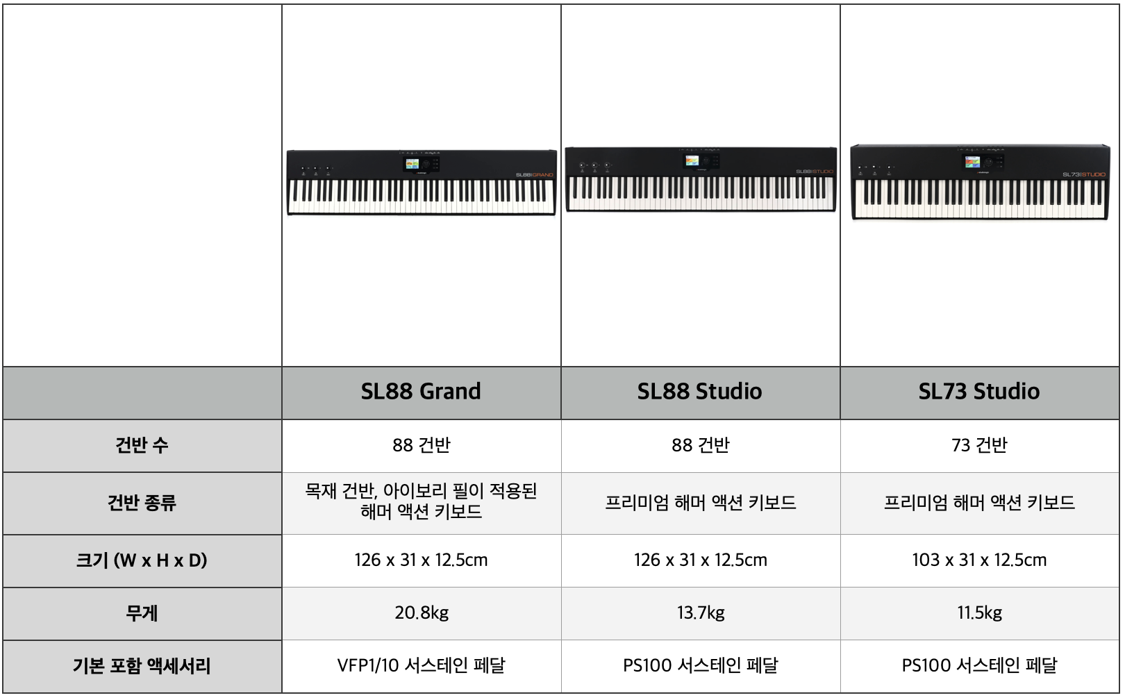 Studiologic SL73 Studio - Gearlounge