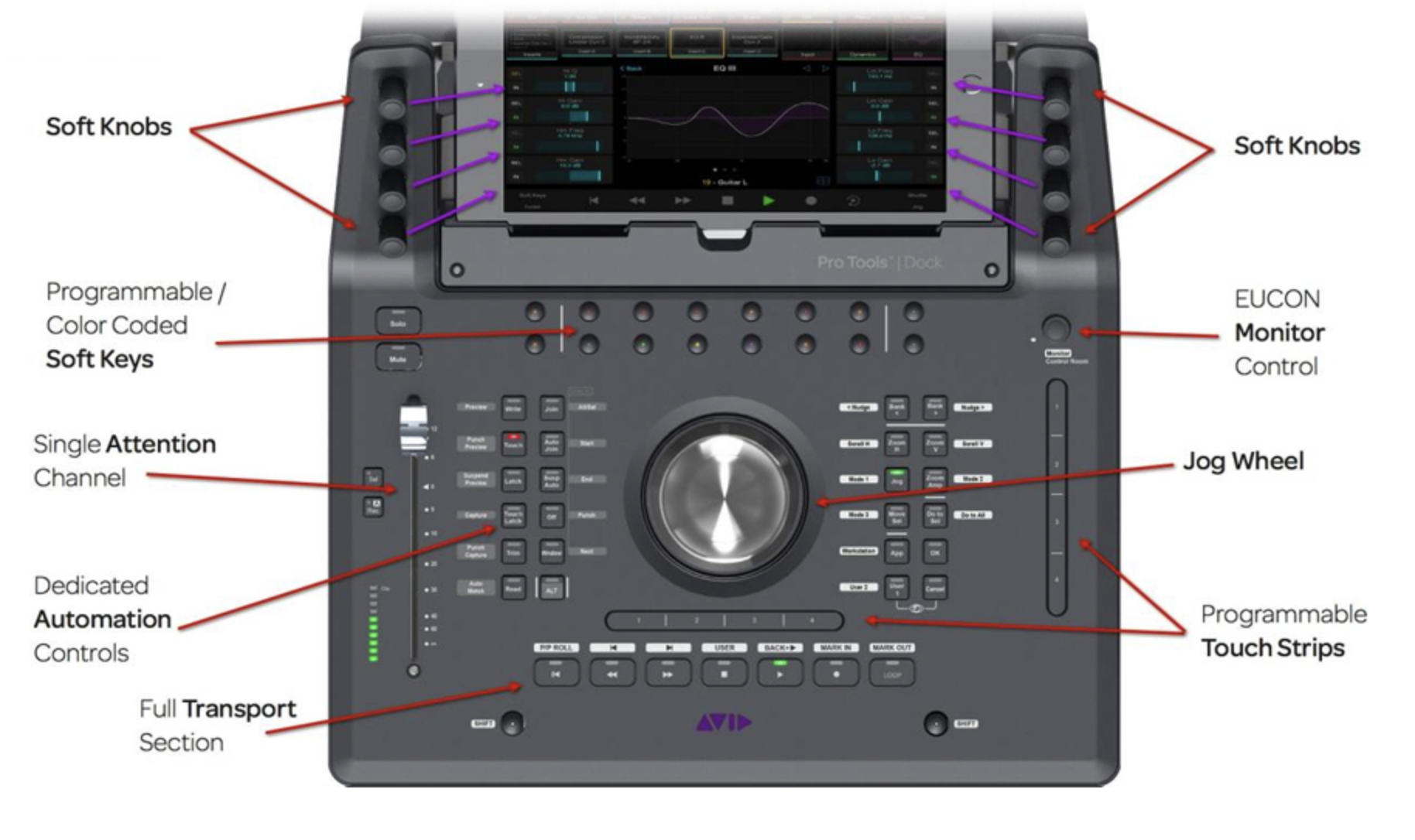 AVID Pro Tools | Dock - Gearlounge