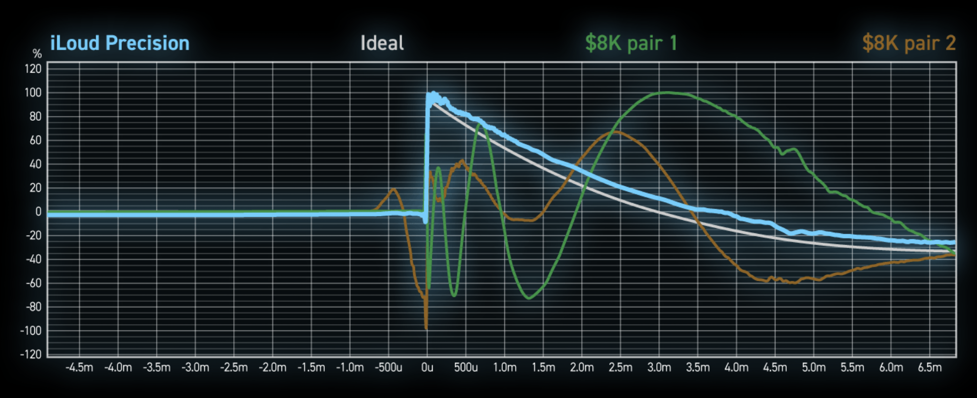 IK Multimedia iLoud Precision MTM Black (Single) - Gearlounge