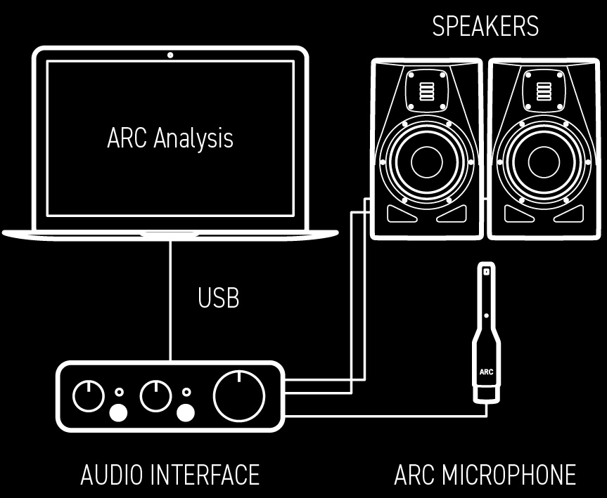 IK Multimedia ARC Studio - GEARLOUNGE