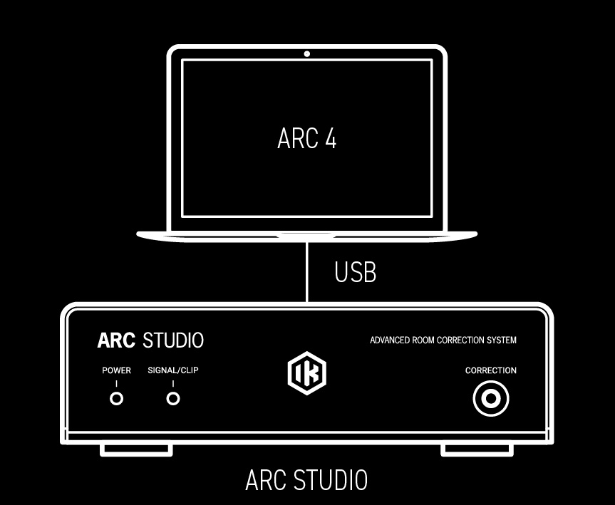 IK Multimedia ARC Studio - GEARLOUNGE