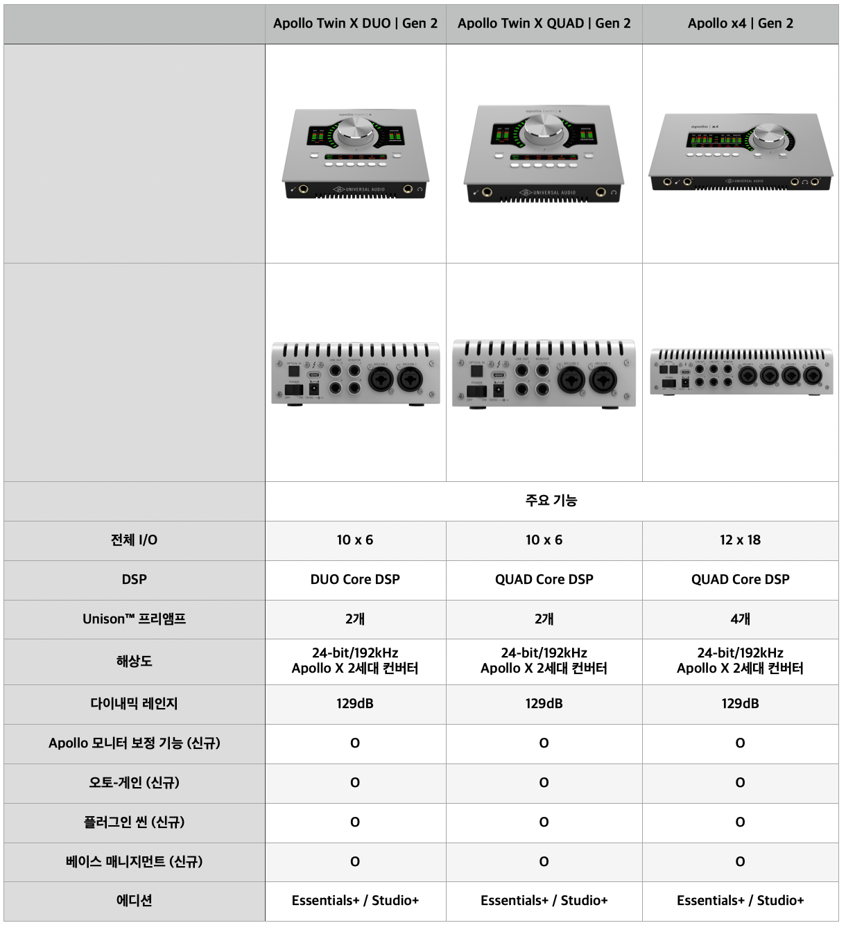 [UA] Apollo X | Gen 2 출시 - GEARLOUNGE