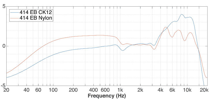 The Many Faces Of The 414 - Gearlounge