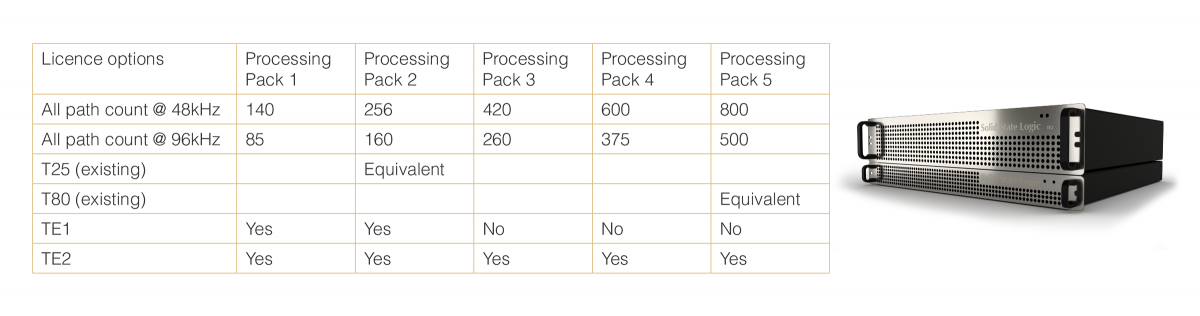 Solid State Logic TE2 Tempest Engine - GEARLOUNGE