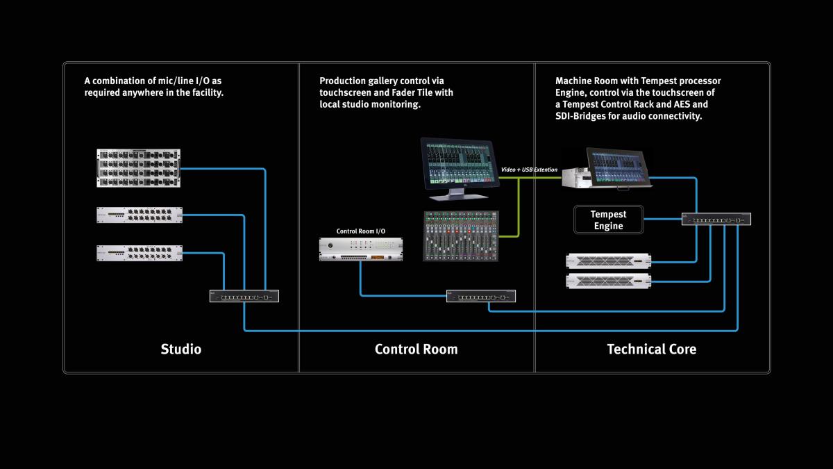Solid State Logic Tempest Control Rack - Gearlounge