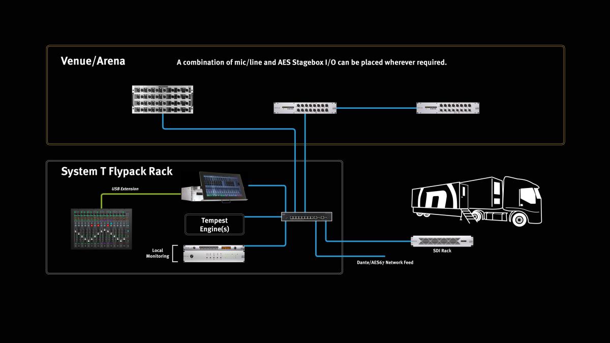 Solid State Logic Tempest Control Rack - Gearlounge