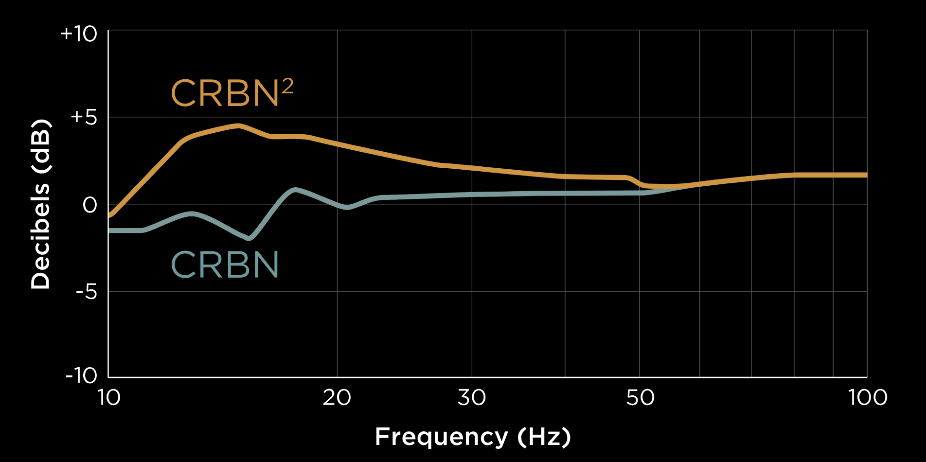 AUDEZE CRBN2 - GEARLOUNGE
