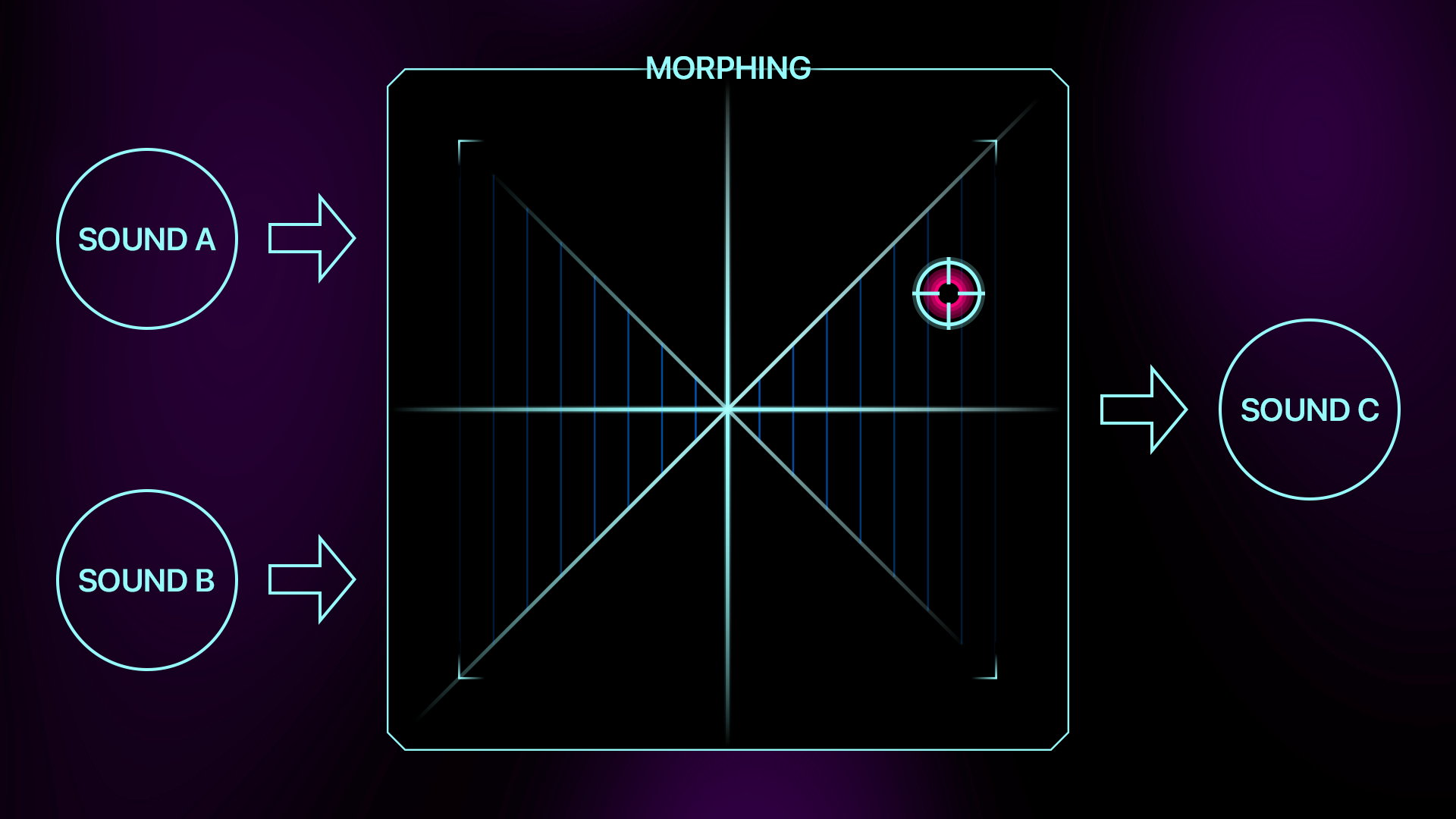 Zynaptiq MORPH 3 PRO - Gearlounge