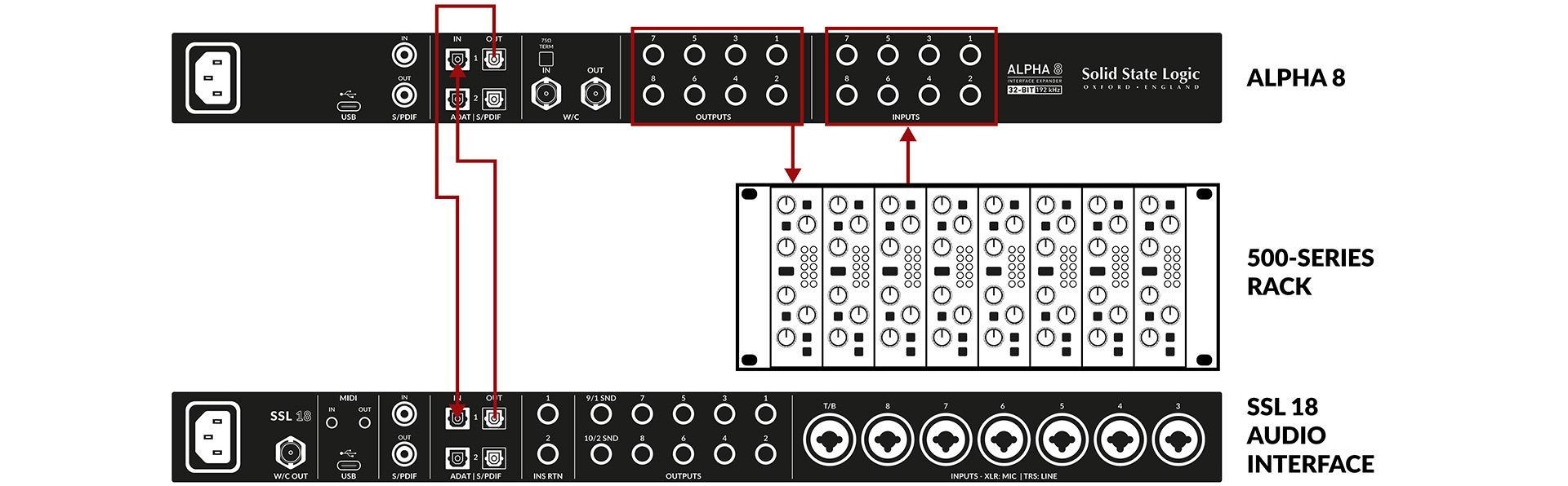 Solid State Logic ALPHA 8 - GEARLOUNGE