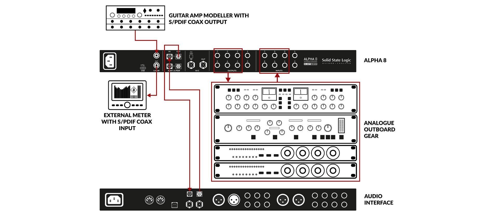 Solid State Logic ALPHA 8 - Gearlounge